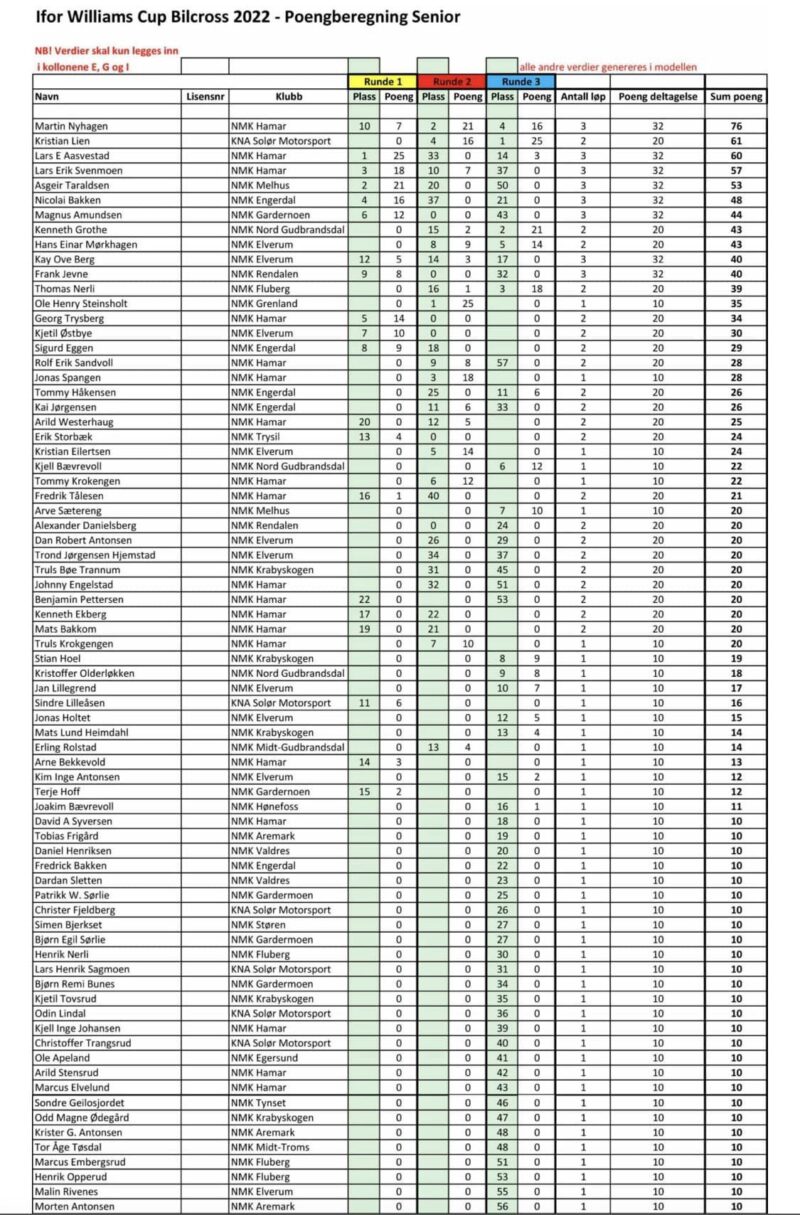 BC22_Hamar-cup-senior - Bilcross.no