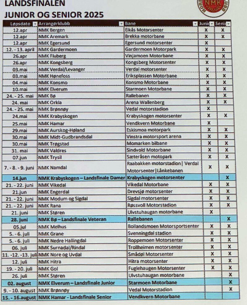Dette er datoene for NMKs Landsfinaler i 2025 - Bilcross.no